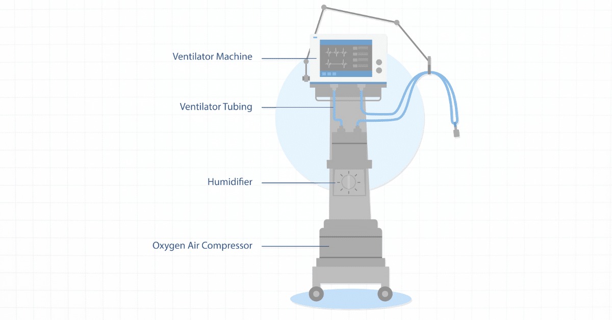 Respiratory - Mechanical ventilation is a life-saving intervention that ...