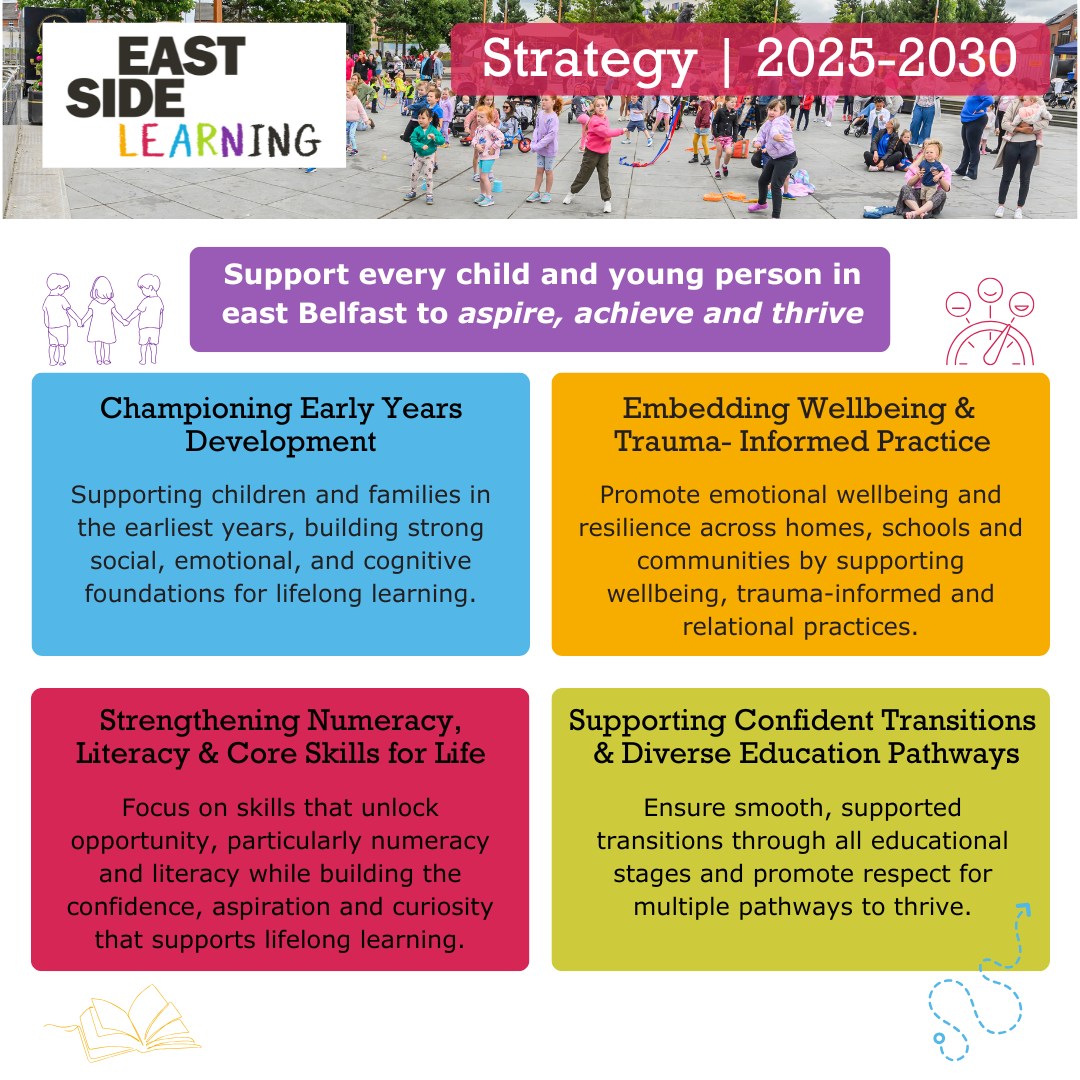 EastSide - As we kick off 2026, we’re excited to embed our new ...
