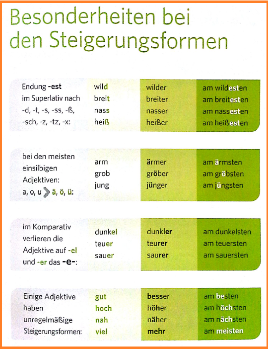 #Komparativ #Comparative... - The German Language School | Facebook