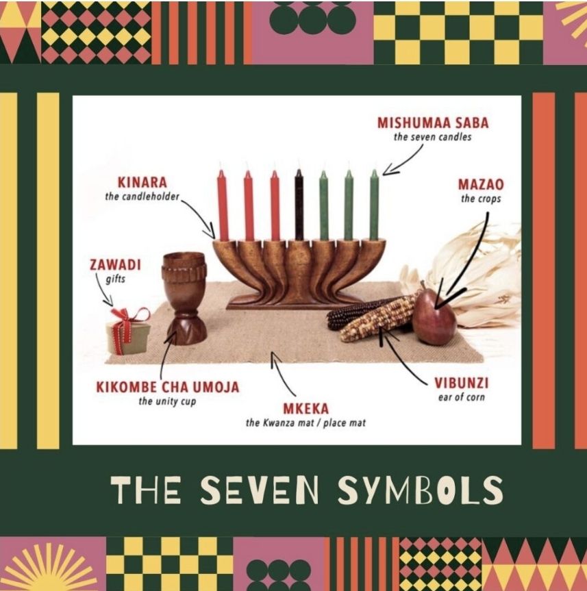The Seven Symbols of Kwanzaa. - St Mark AME Church | Facebook