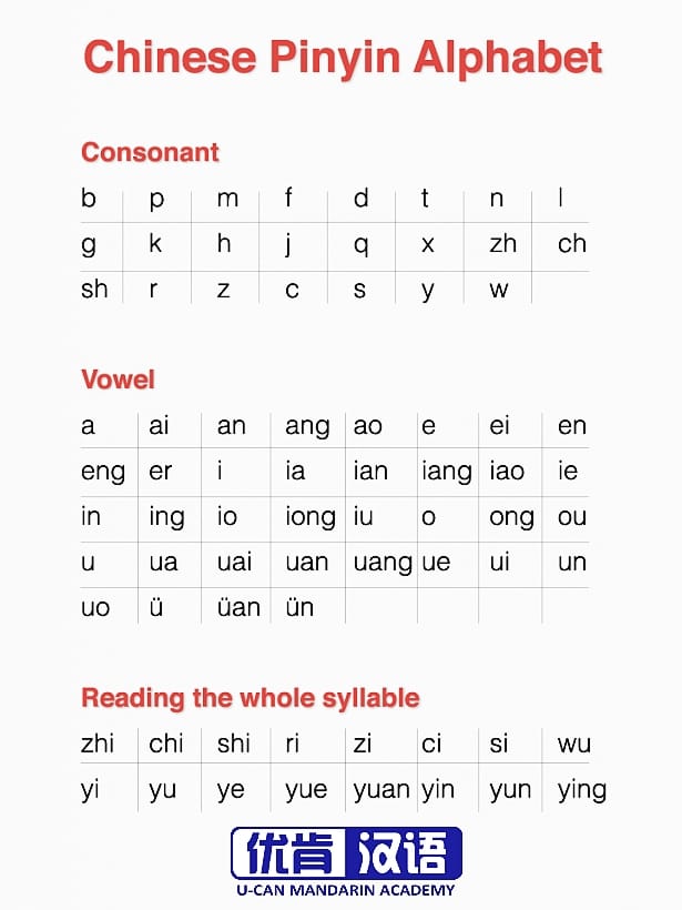 Han Yu Pin Yin is made out... - U-CAN Mandarin Academy 优肯汉语