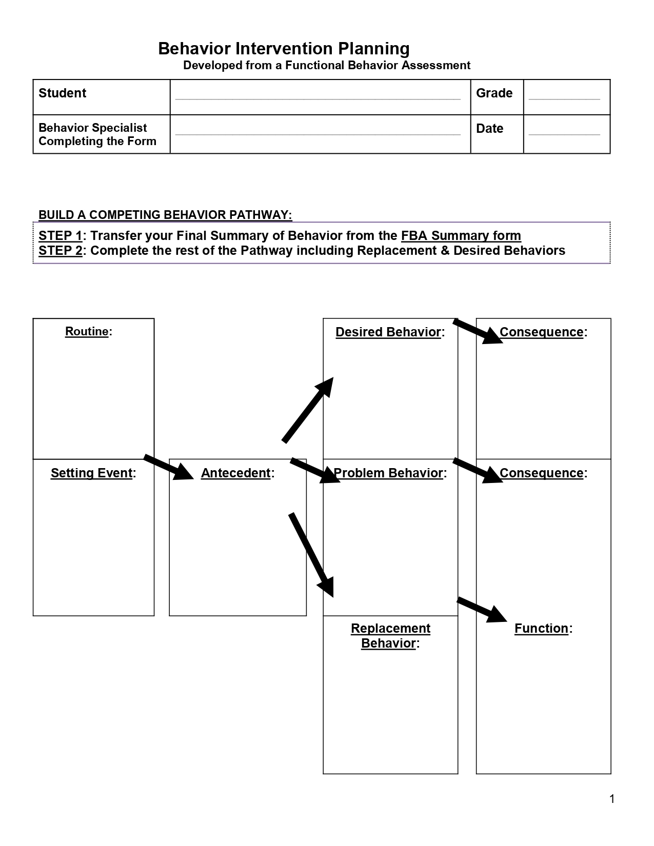 Special Education Community | # Behavior Intervention Planning (BIP ...