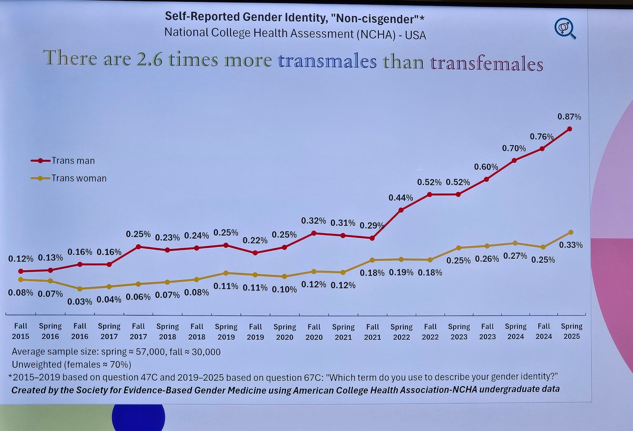 Louise - 'Trans' is a social contagion and attention seeking mechanism ...