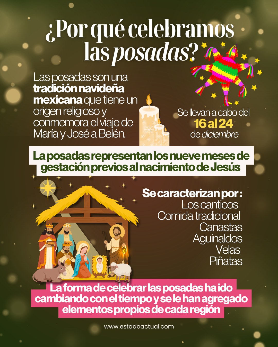 Estado - 🎄 ¿Sabías cuál es el origen de las posadas? Las posadas son ...