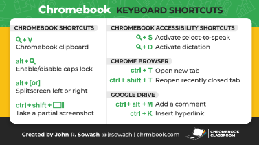 Keyboard shortcuts can make your... - Chromebook Classroom | Facebook