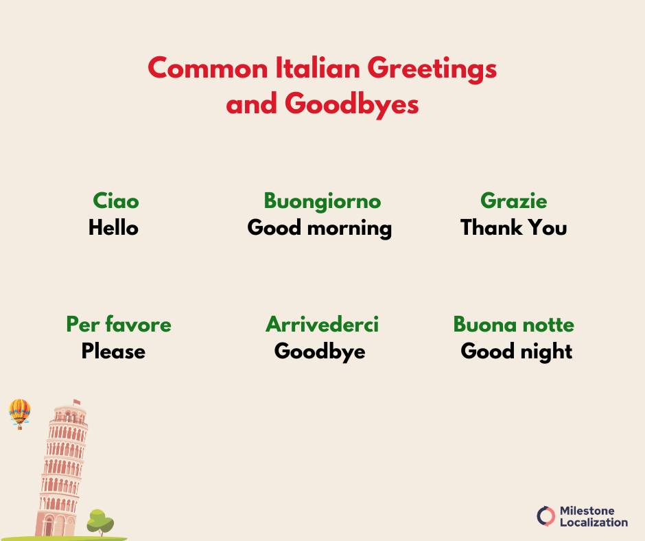 In our Learn a New Language Every... - Milestone Localization | Facebook