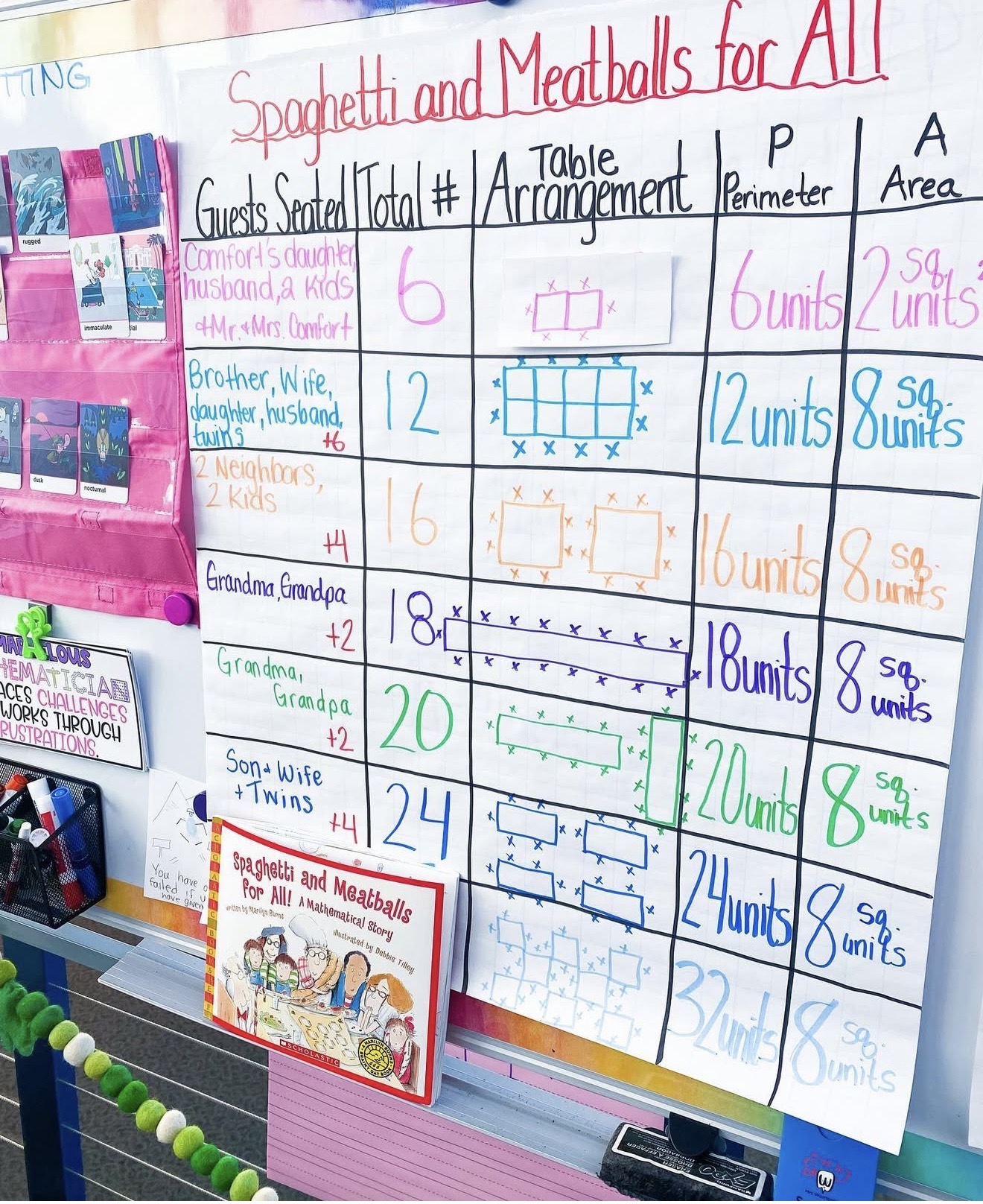 Teaching - Comment PERIMETER26 to receive a link to this lesson and ...