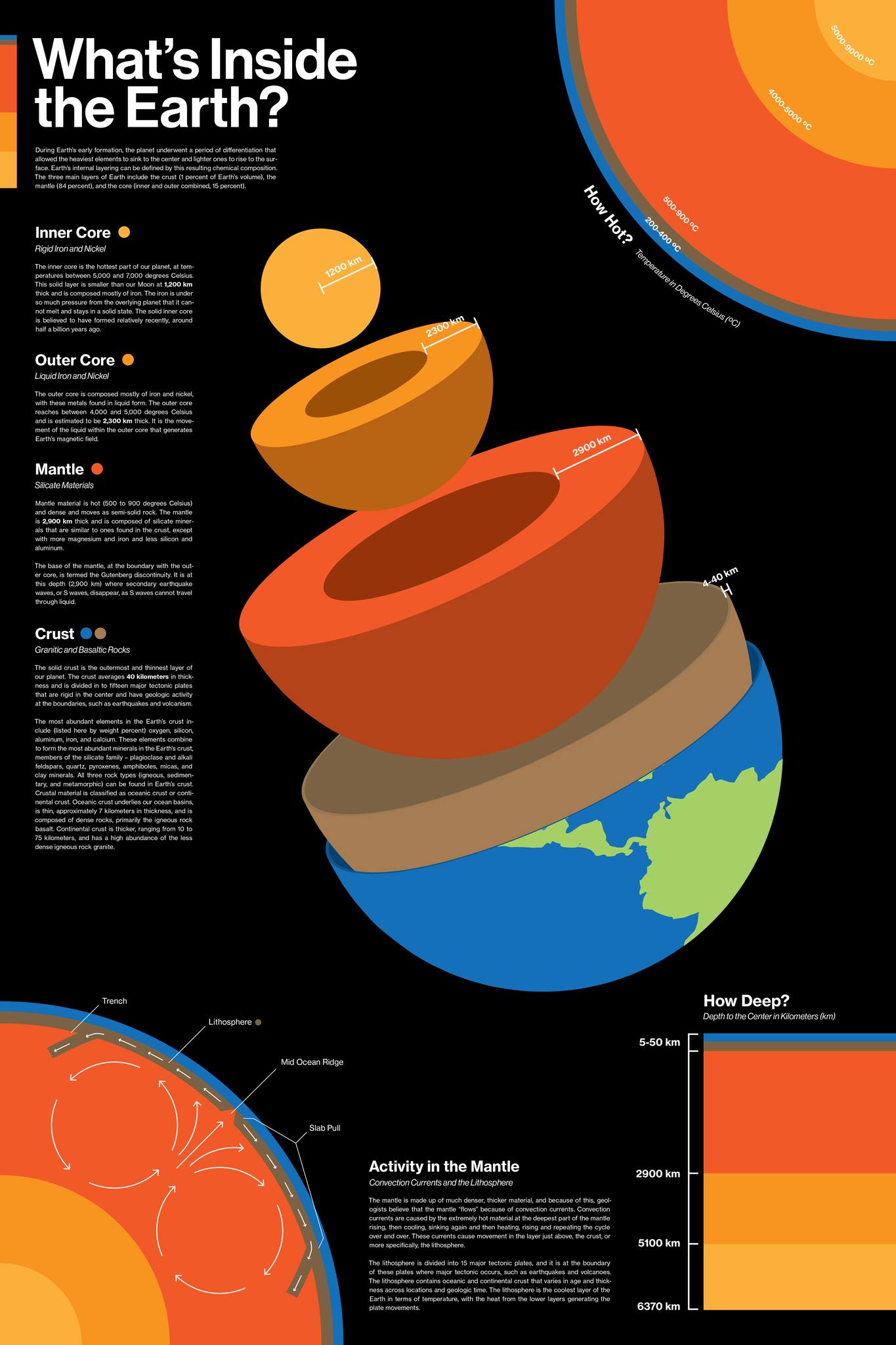 Ceres Science - What is Inside the Earth? by DK Science... | Facebook