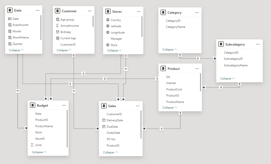 Data Storm แพ็คเกจ Sales Analysis Dashboard ครับ Facebook