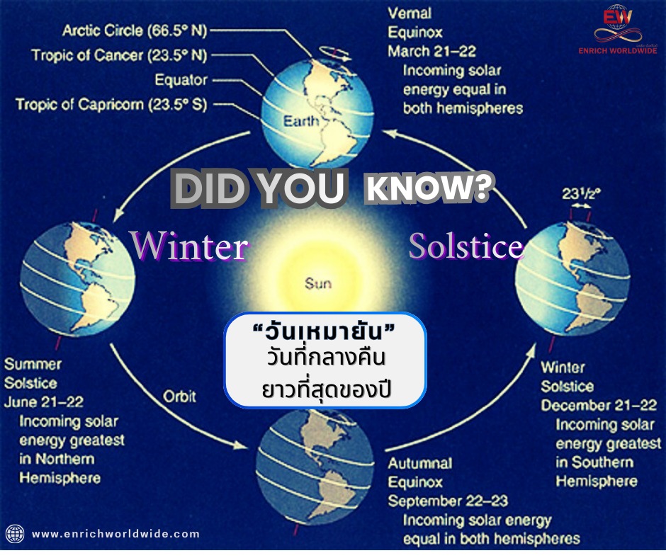 Enrich Society - (Winter Solstice –... | Facebook