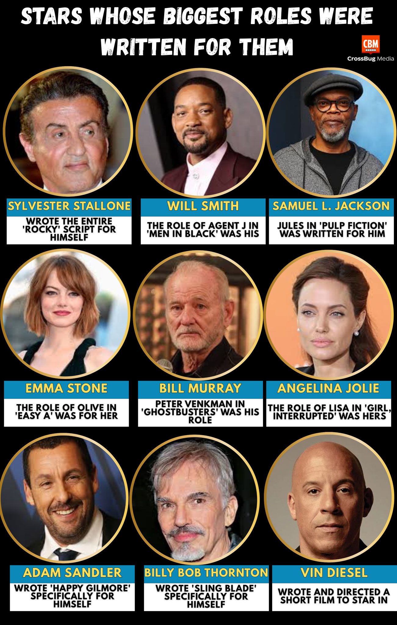 Aws - 🔥 STARS WHOSE BIGGEST ROLES WERE WRITTEN FOR THEM 🎬🌟 Some actors ...