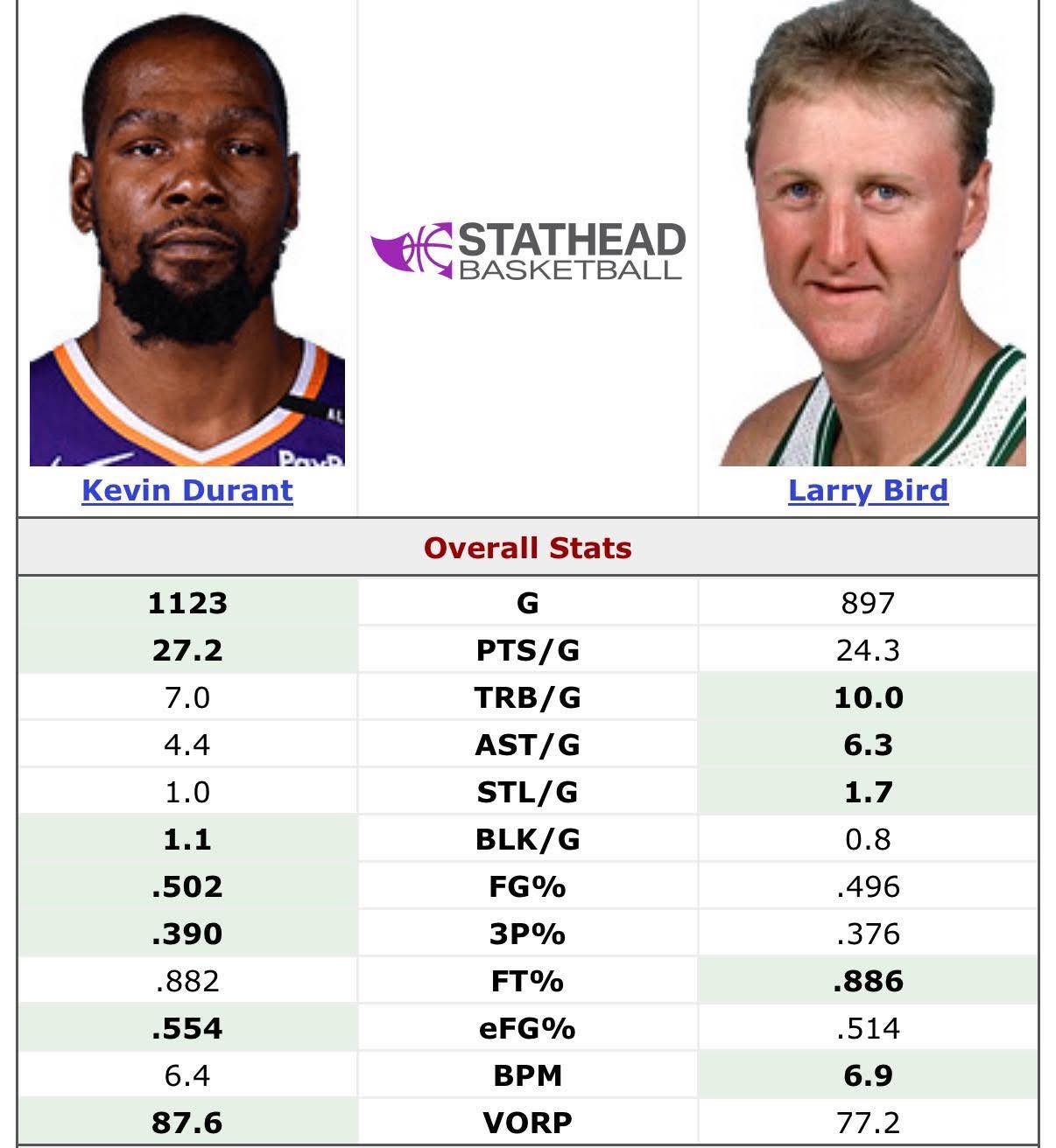 Clutch - Si Larry Bird es uno de los mejores diez jugadores de todos ...