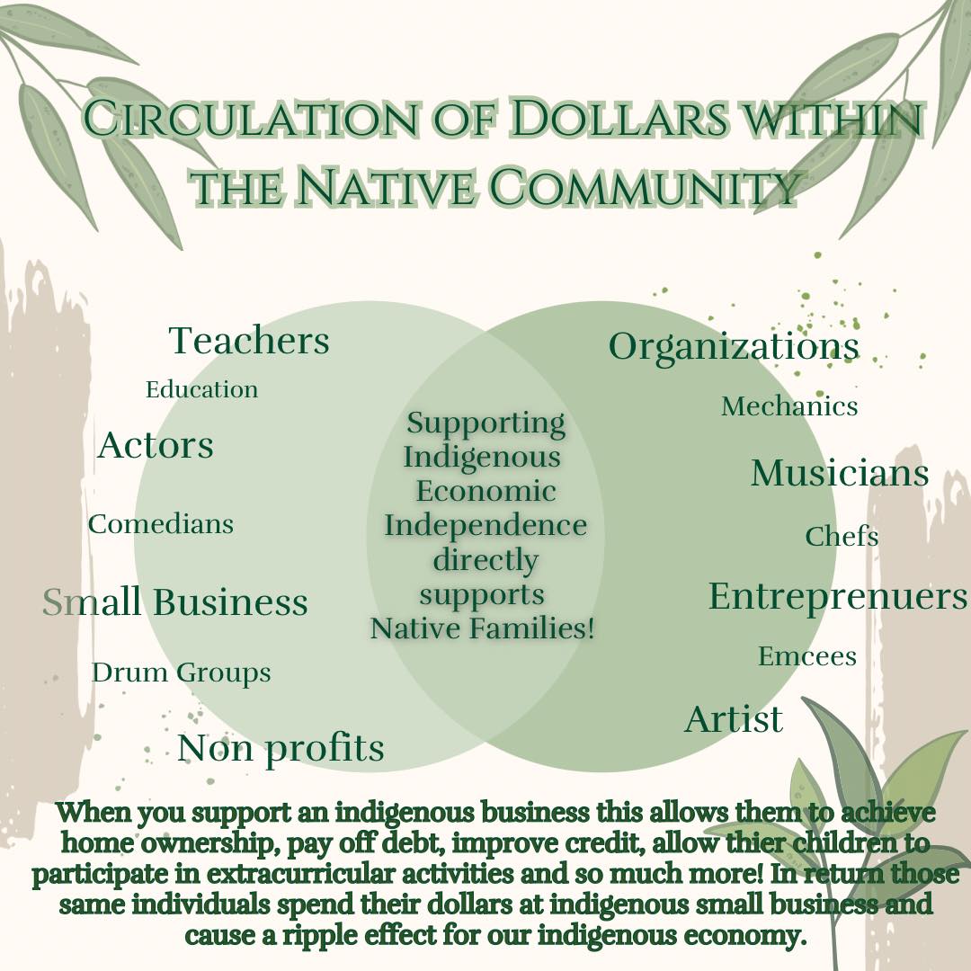 Trickster - The impact of supporting one Indigenous business is ...