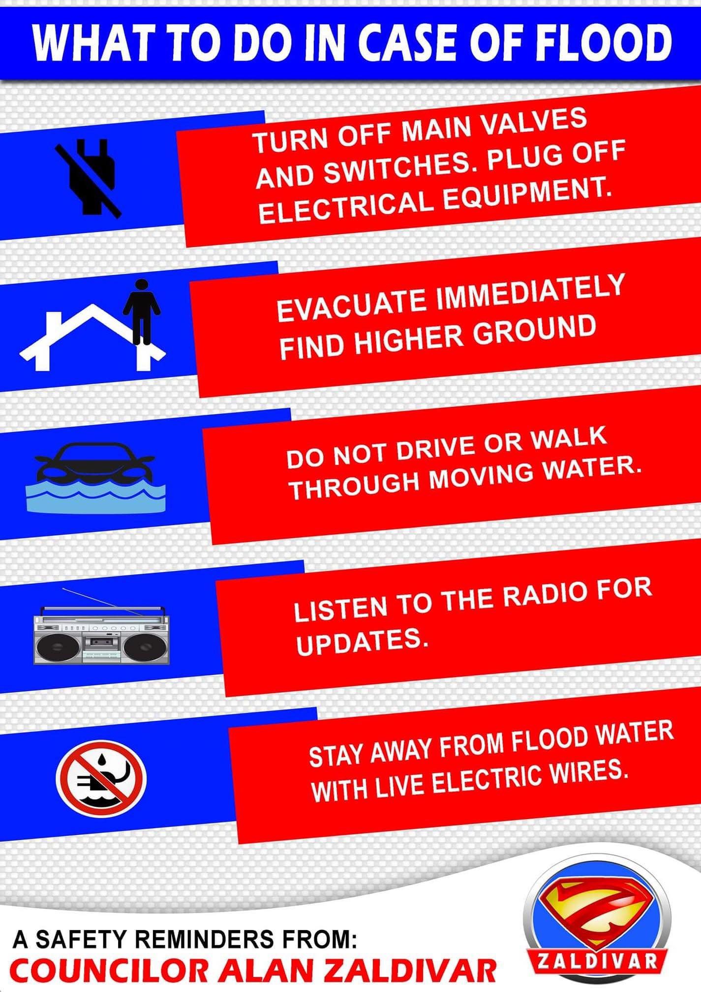 Alan - 📌 What to do in case of flood? Turn off main valves and switches ...