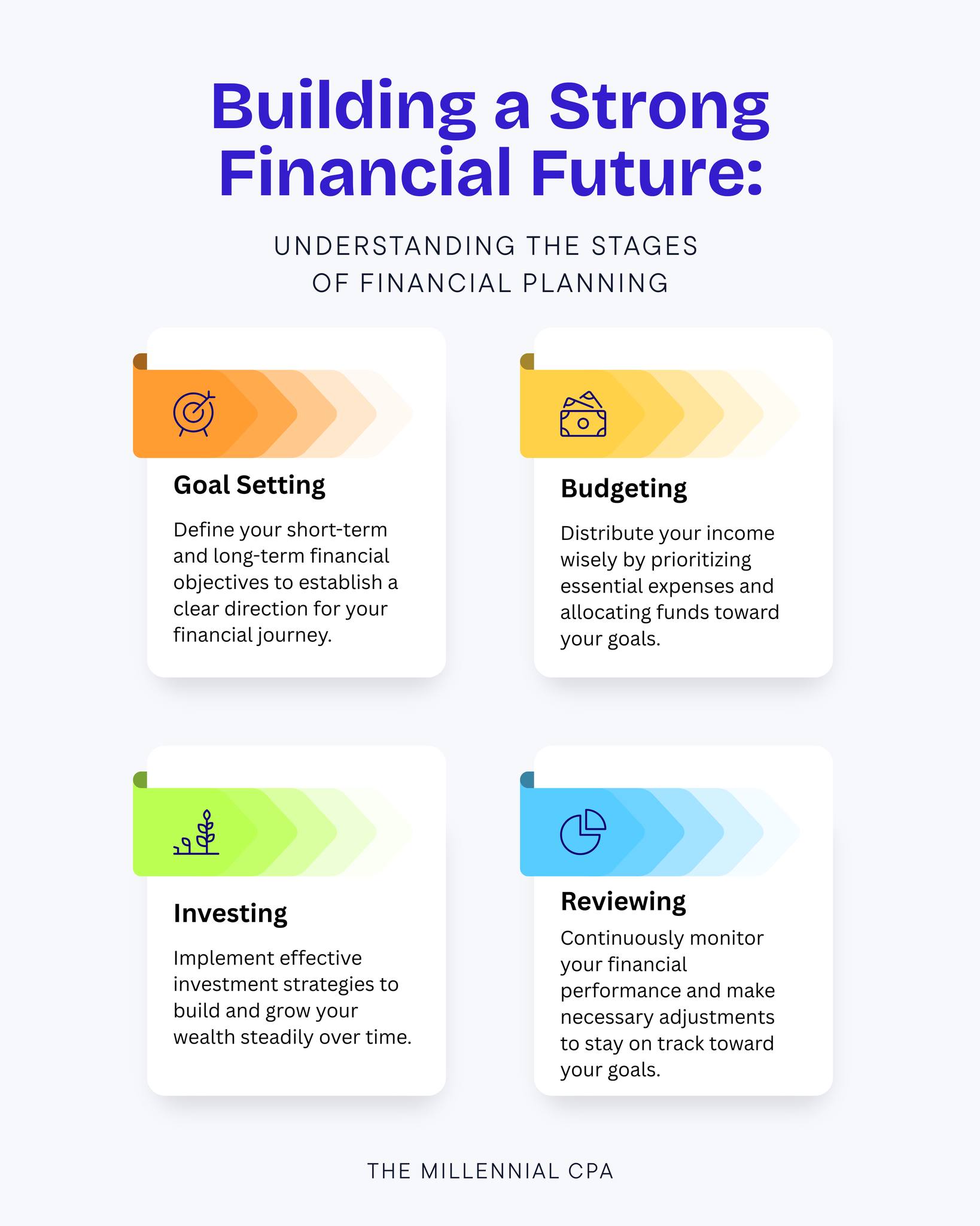 The Millennial CPA | Santa Maria