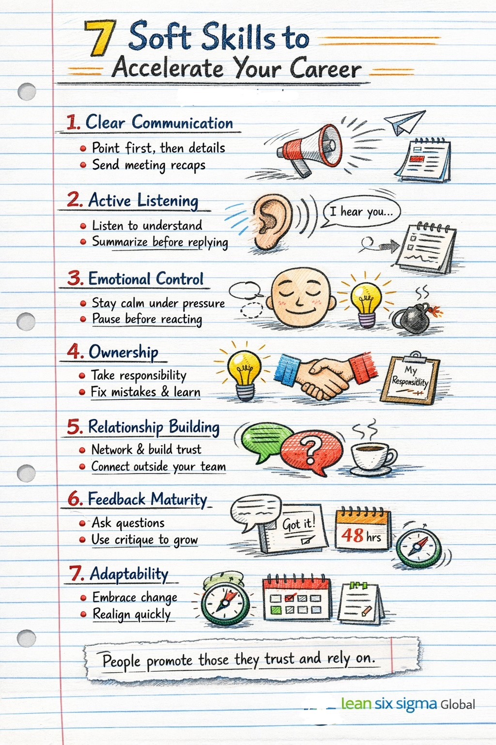 Lean - 7 Soft Skills That Accelerate Your Career 1️⃣ Communicate ...
