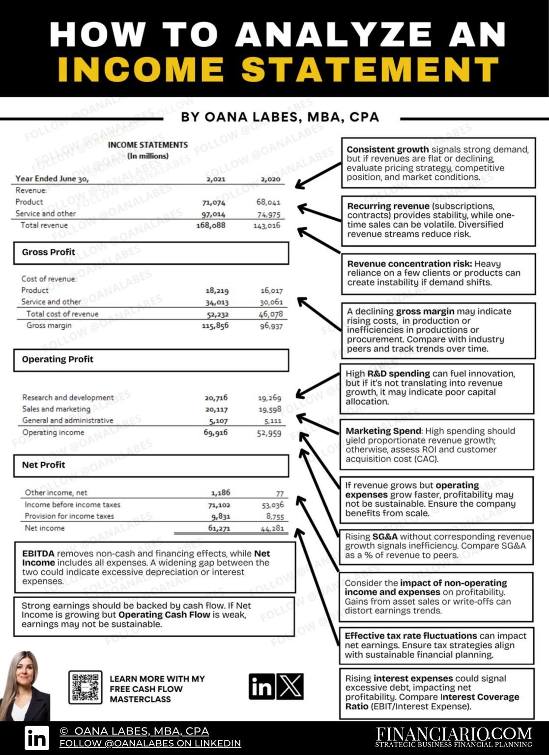 Accounting - To analyze an income statement, perform horizontal ...
