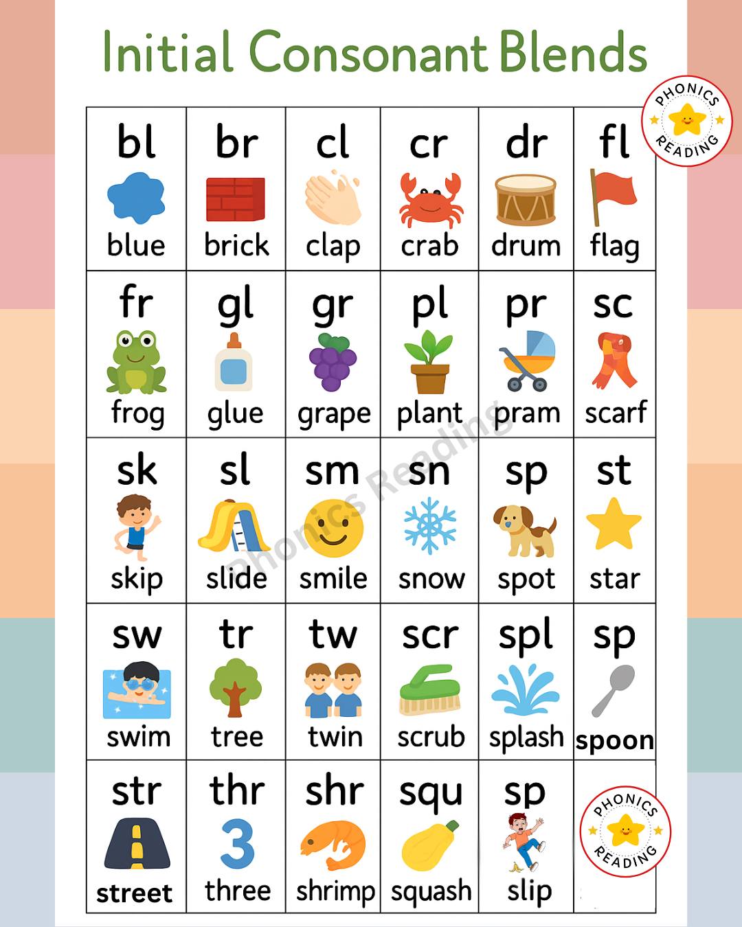 Phonics - Consonant Blend List. Save for Future Use. Follow @Phonics ...
