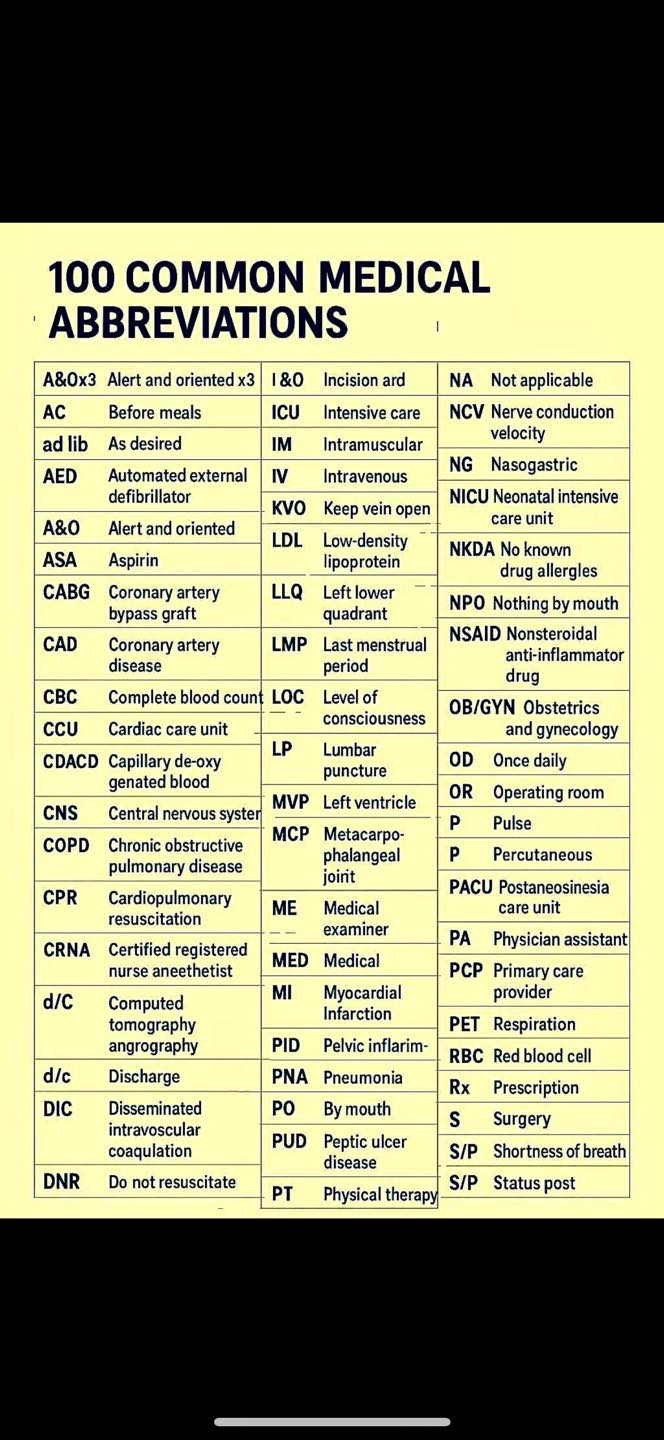 My - 🌟🎁100 Common medical abbreviations🎁🌟 | Facebook