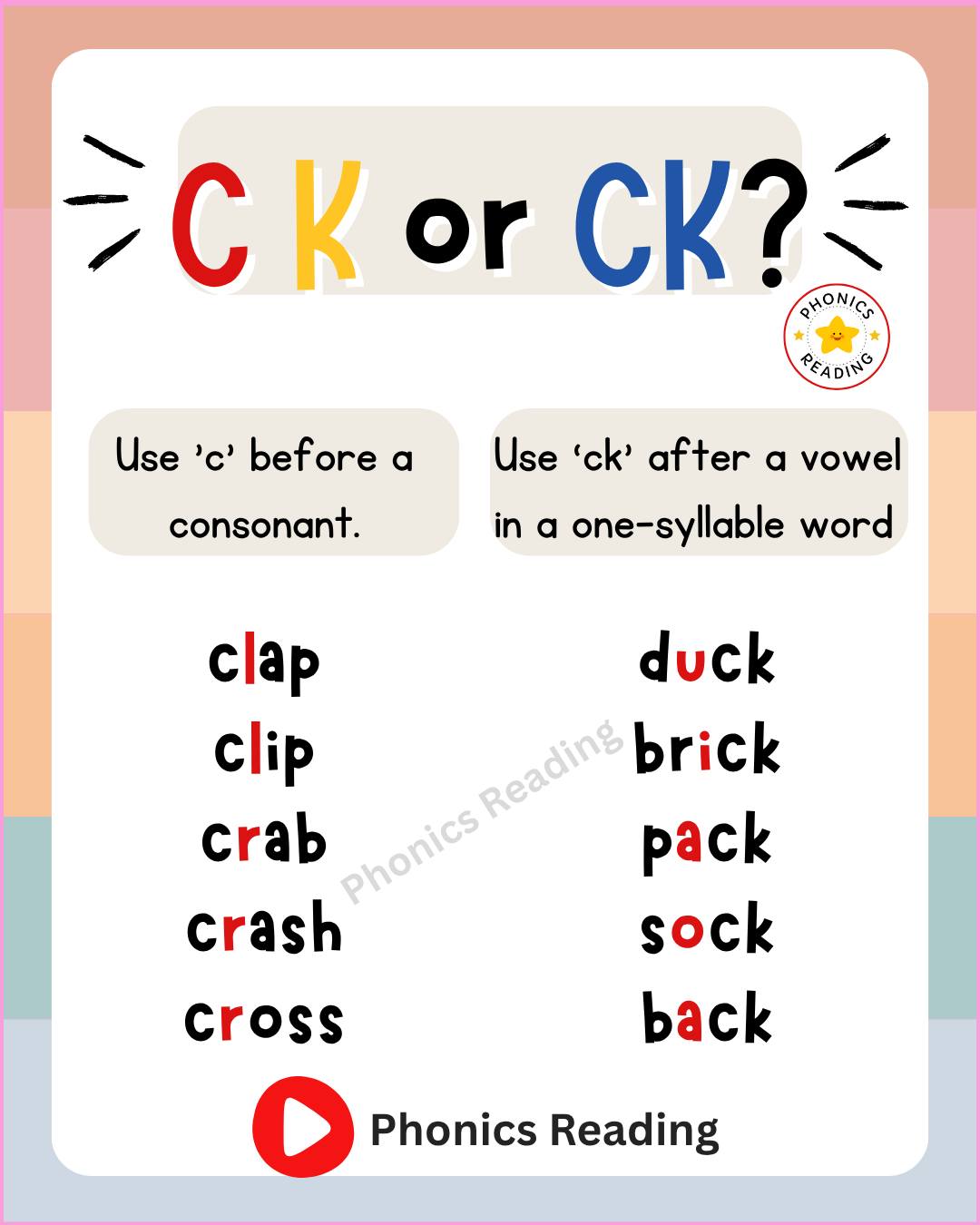 Phonics - C, K or CK? What to use? Poster 2! Use 'c' before a consonant ...