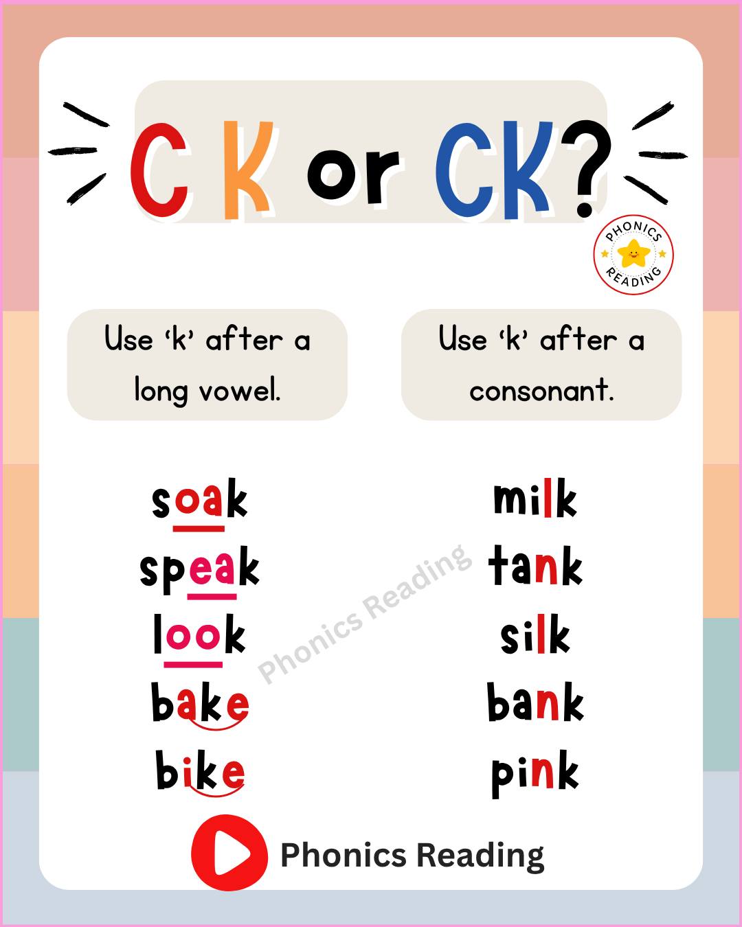 Phonics - C, K or CK, what to use? Save this for future reference ...