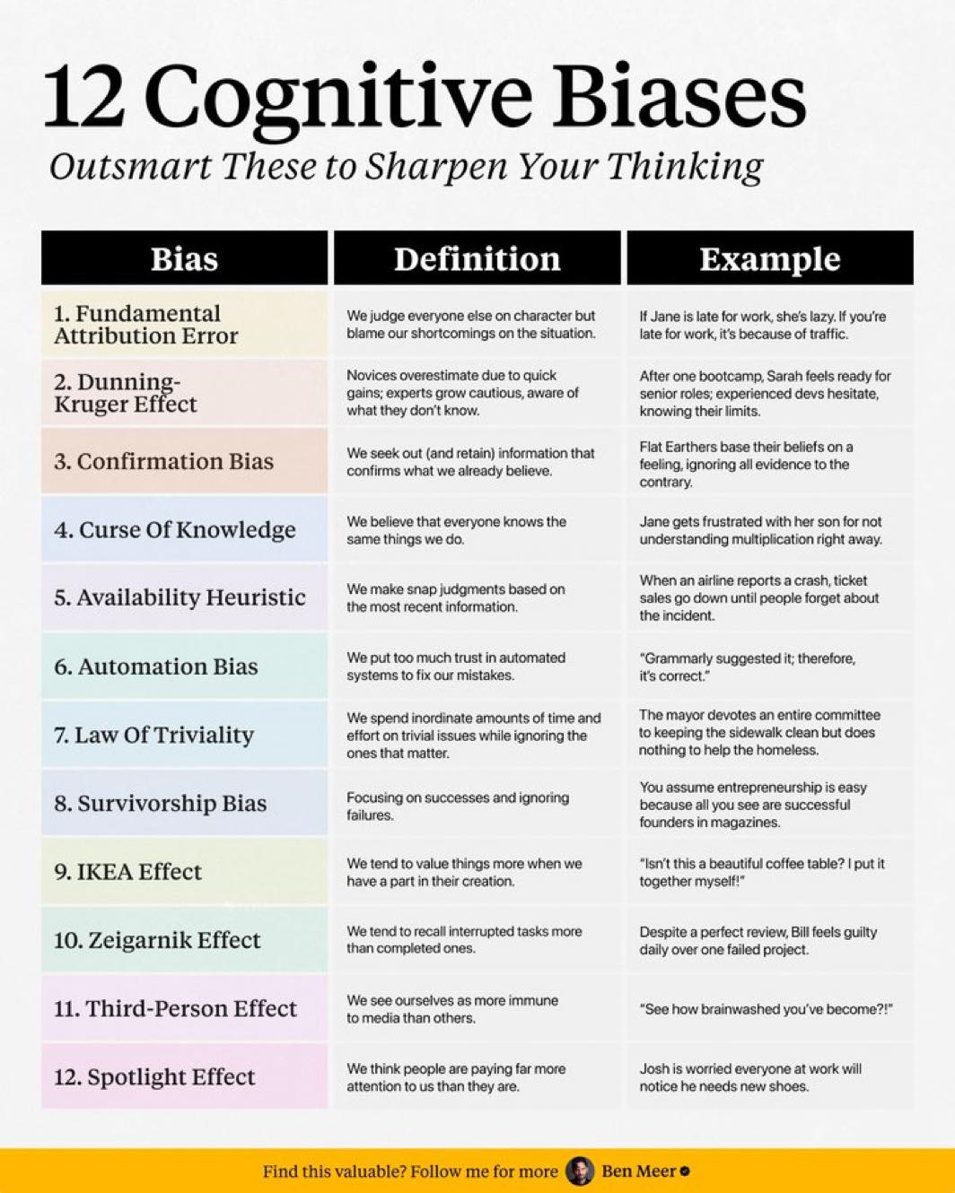Askpstudyinaustralia - 12 COGNITIVE BIASES: Outsmart These to Sharpen ...