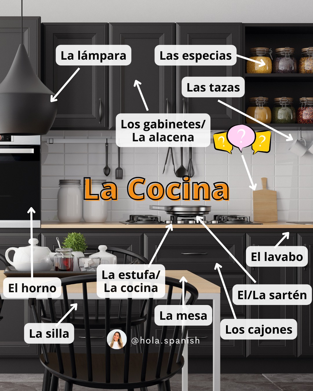 Hola Spanish - Vocabulario de una cocina ¿Ya sabías todas... | Facebook