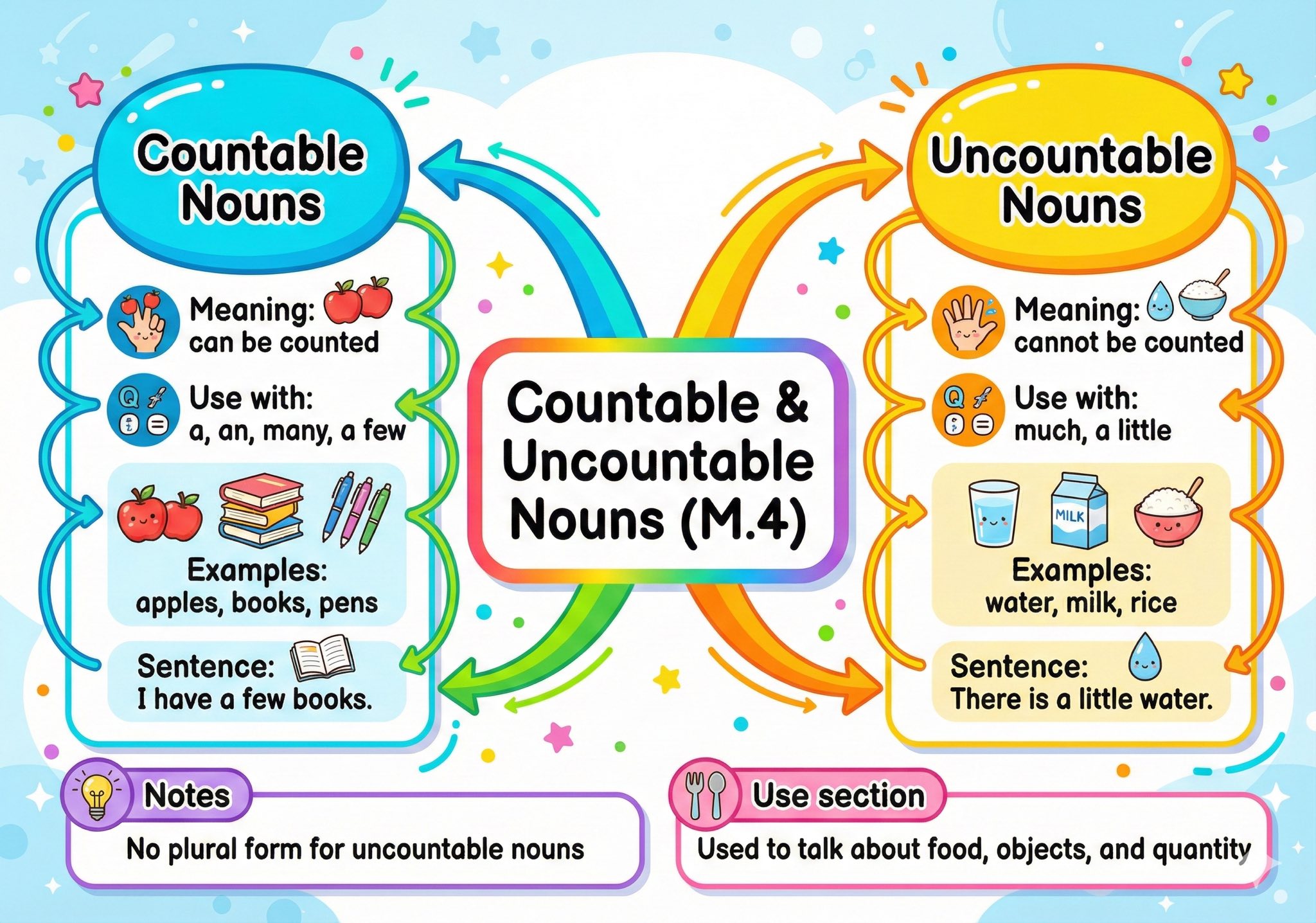 Lesson Plan... - Lesson Plan แผนการสอน By TeacherJida