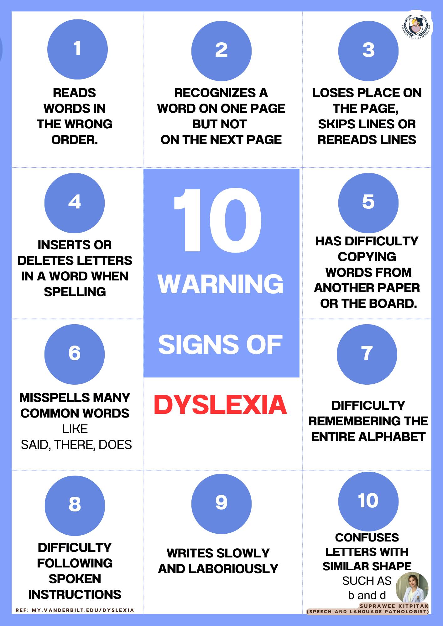 Kidsluck - Signs of Dyslexia 🧸 #KidsLuckClinic #TherapyForKids #OTบำบัด ...