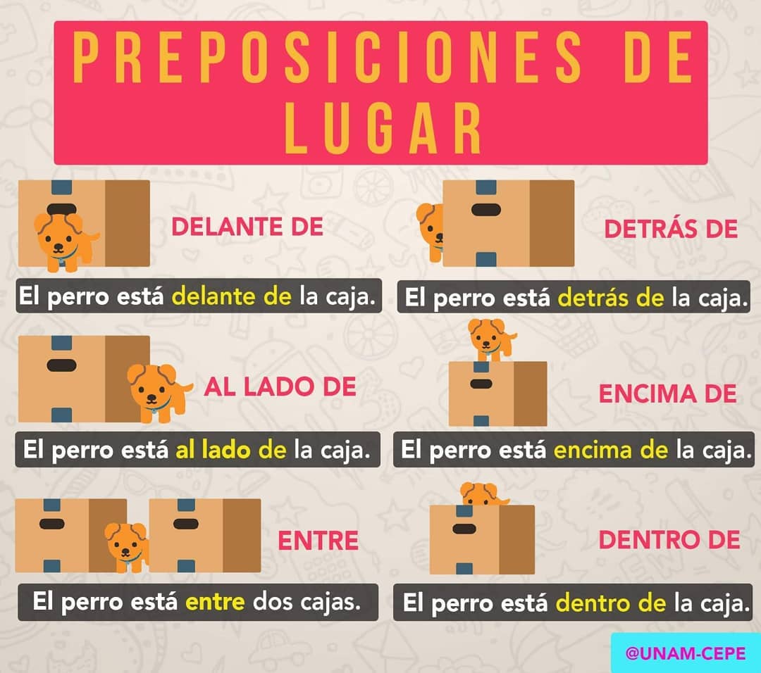 Preposiciones De Lugar