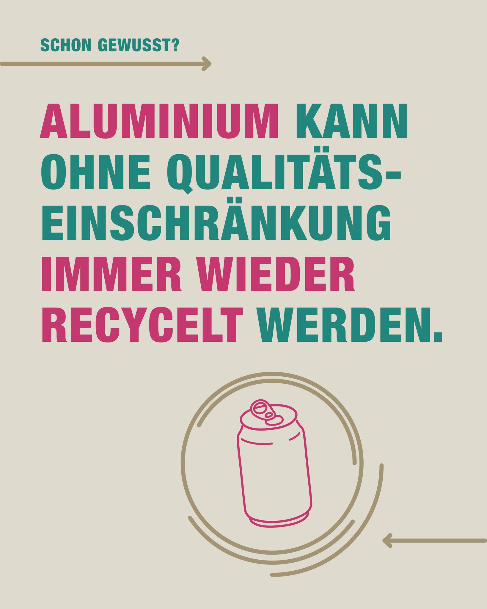 Swiss Recycle Zürich