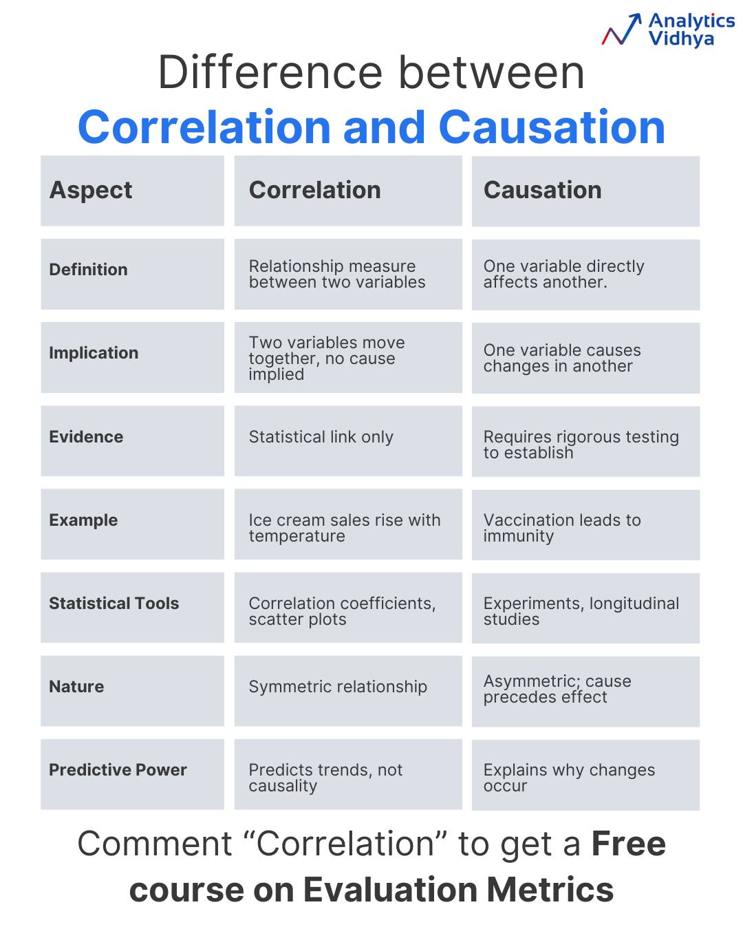 Analytics - [Free Course on Evaluation Metrics: https://www ...