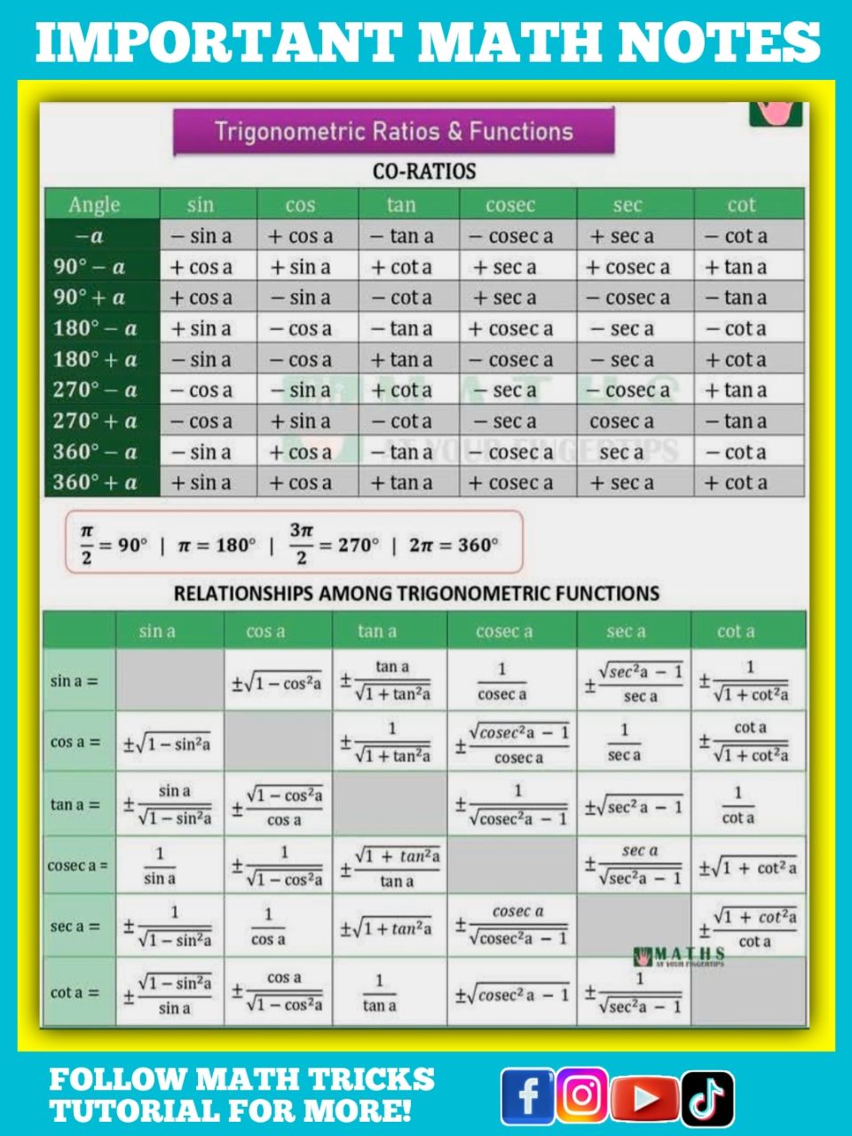 Math - Trigonometric Ratios and Functions Math Notes 🔥😲 | Facebook
