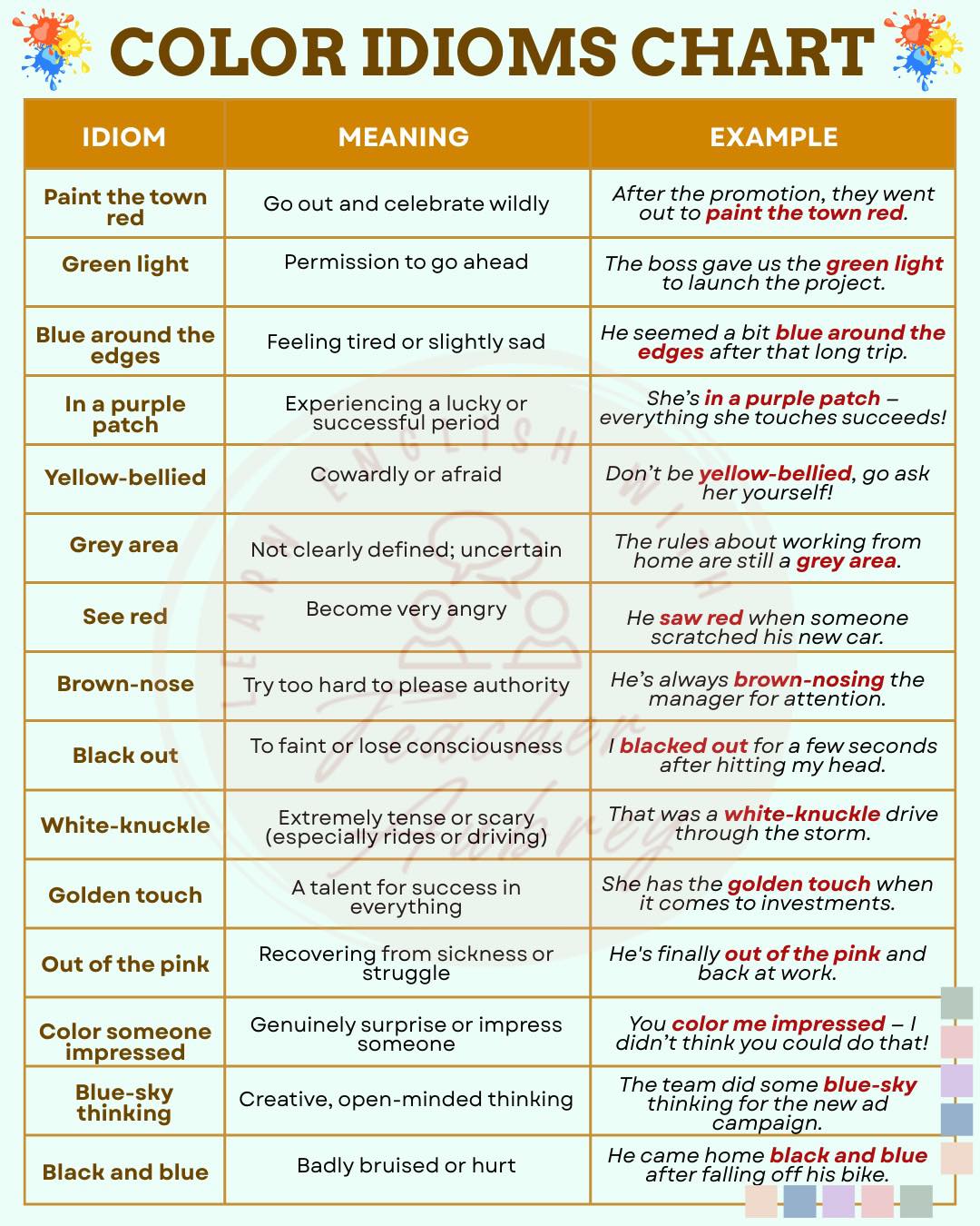 Color Idioms Chart 🌈... - Learn English with Teacher Aubrey | Facebook