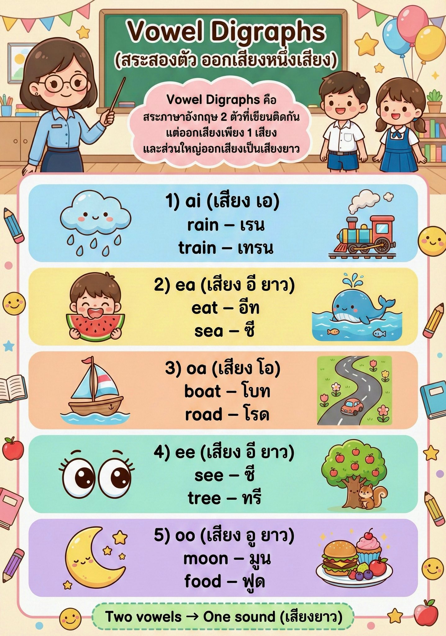 Lesson Plan... - Lesson Plan แผนการสอน By TeacherJida