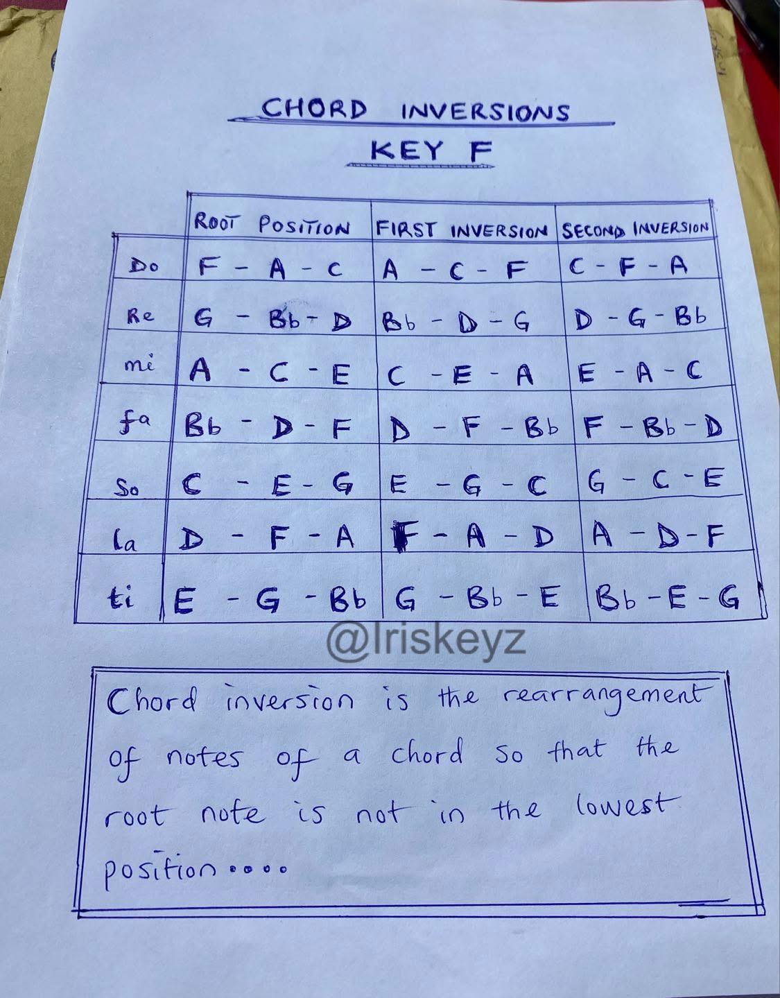 Ireikareowajiye - CHORDS INVERSIONS (KEY F) | Facebook