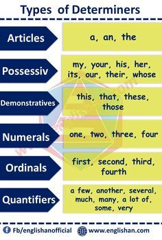 Grammareer English added a new photo. - Grammareer English