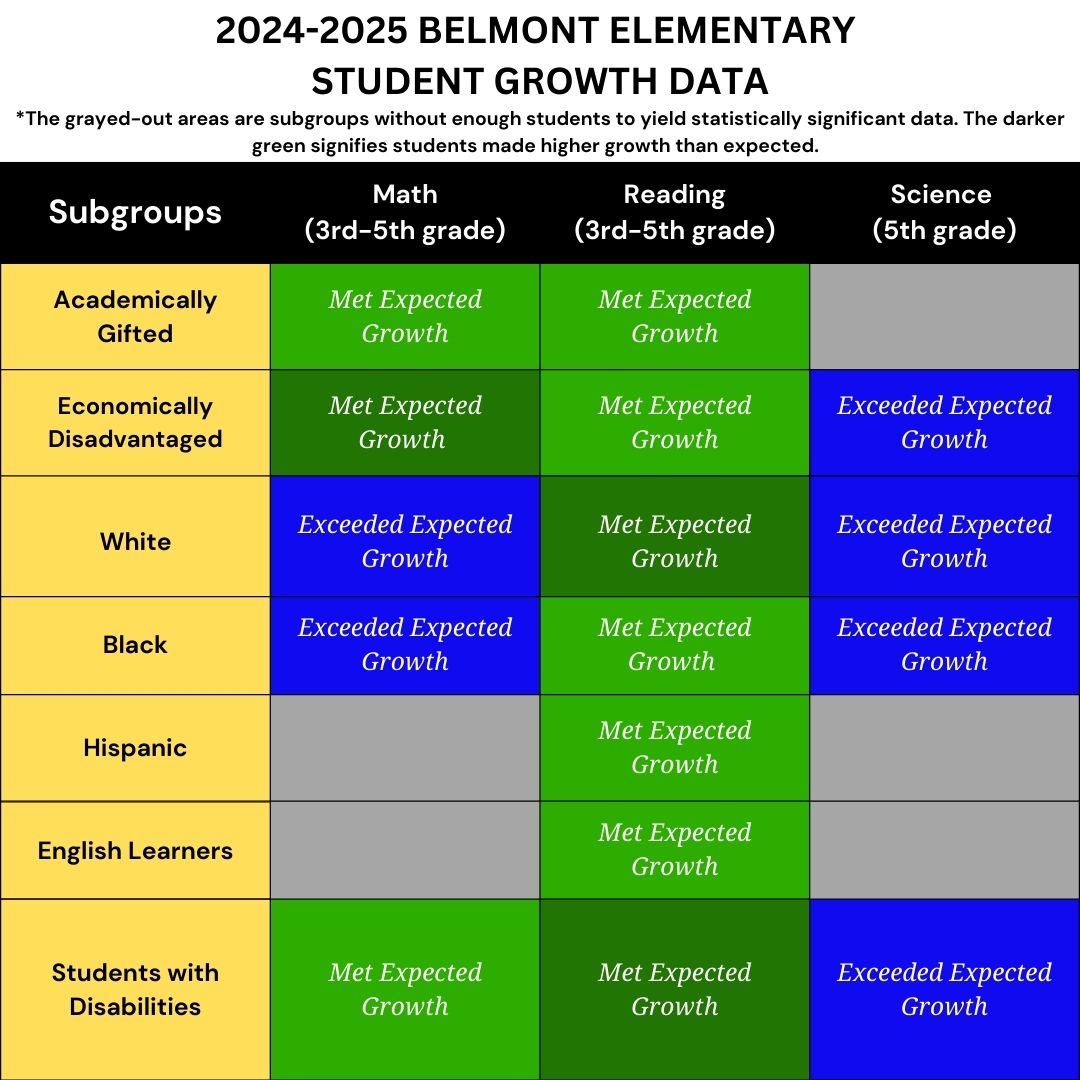 Belmont Elementary School... - Belmont Elementary School