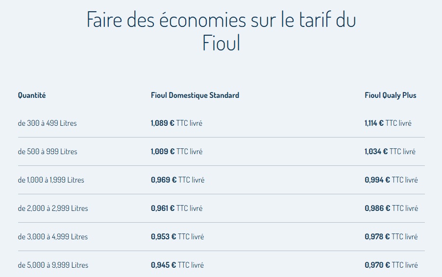 Tarif Fioul Haut Rhin