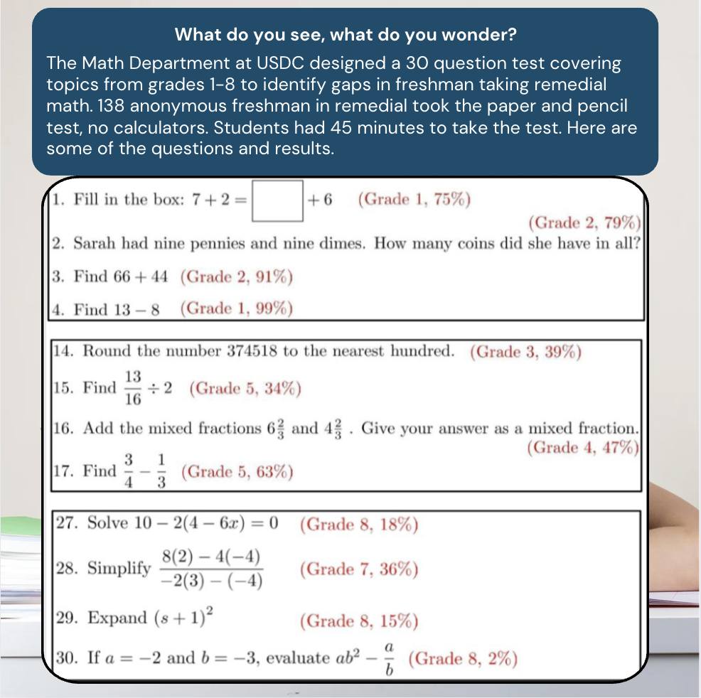 Math Mini-Lessons