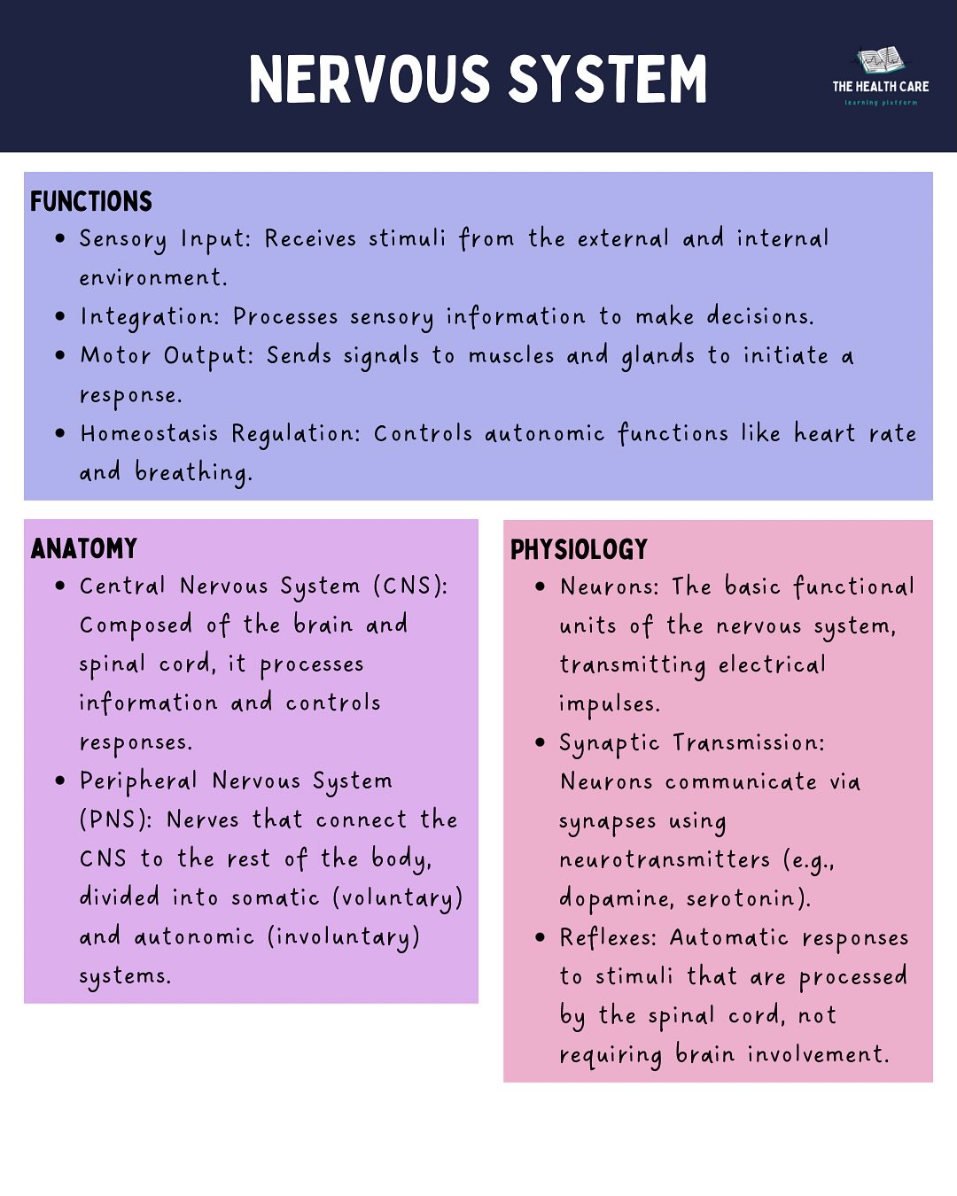 The healthcare learning platform
