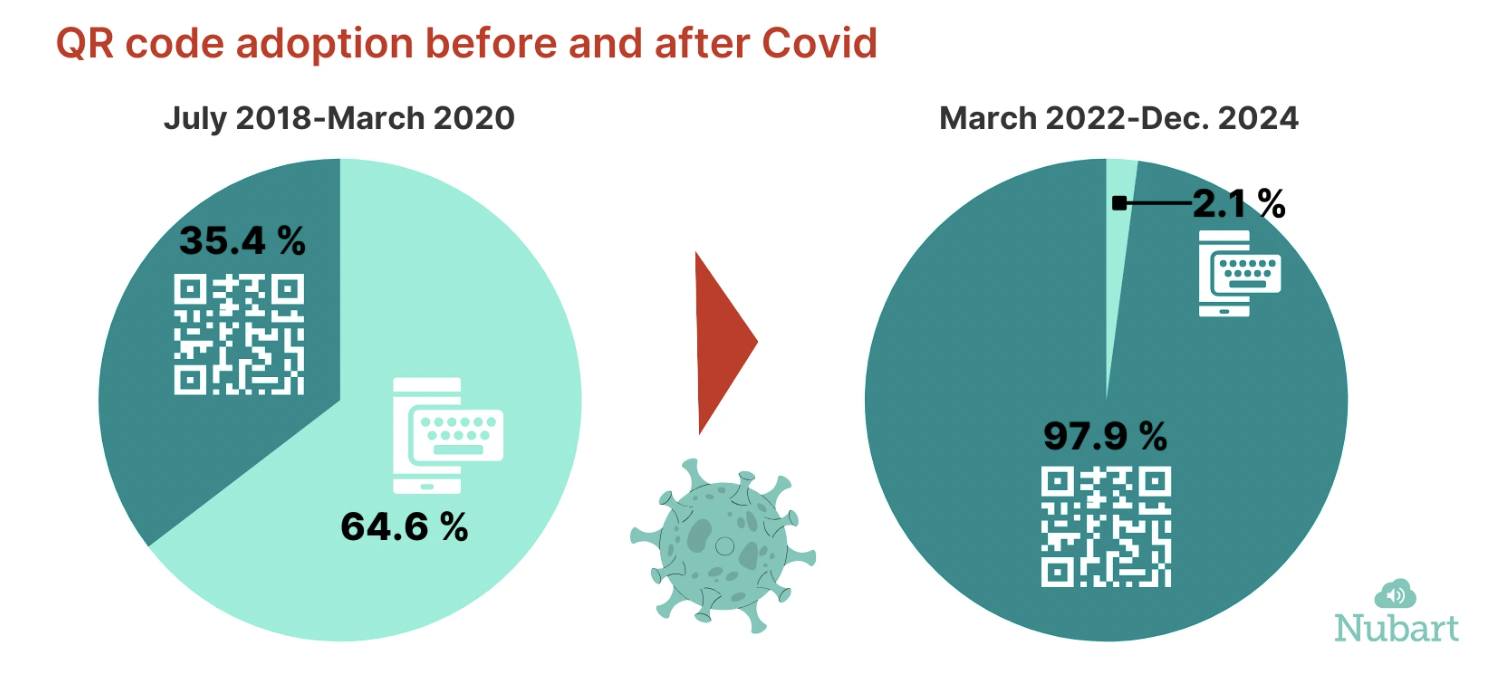 Nubart - The use of QR codes in museums has drastically increased since ...