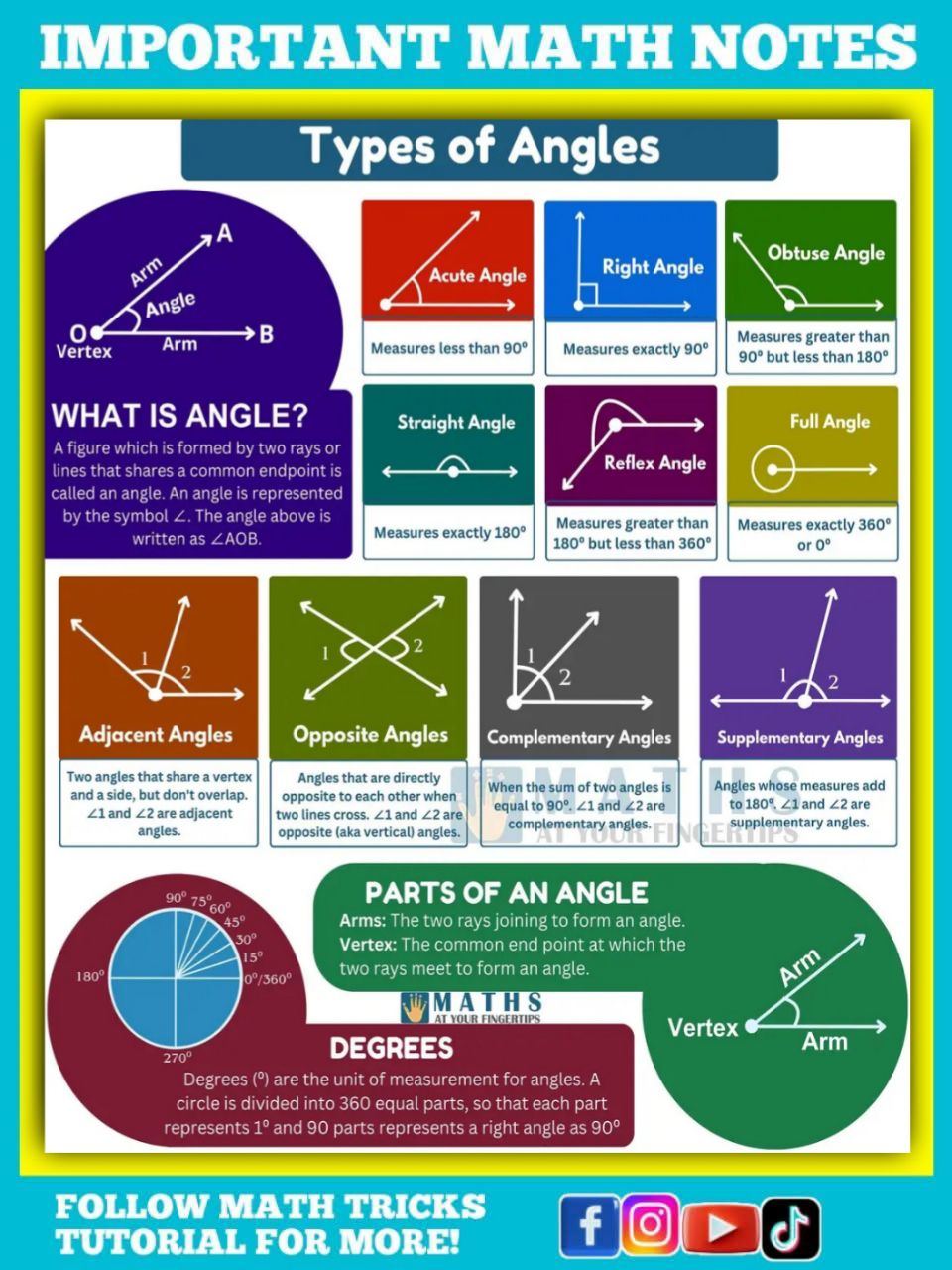 LOVE THESE TYPES OF ANGLES Math Notes - Math Tricks Tutorial | Facebook