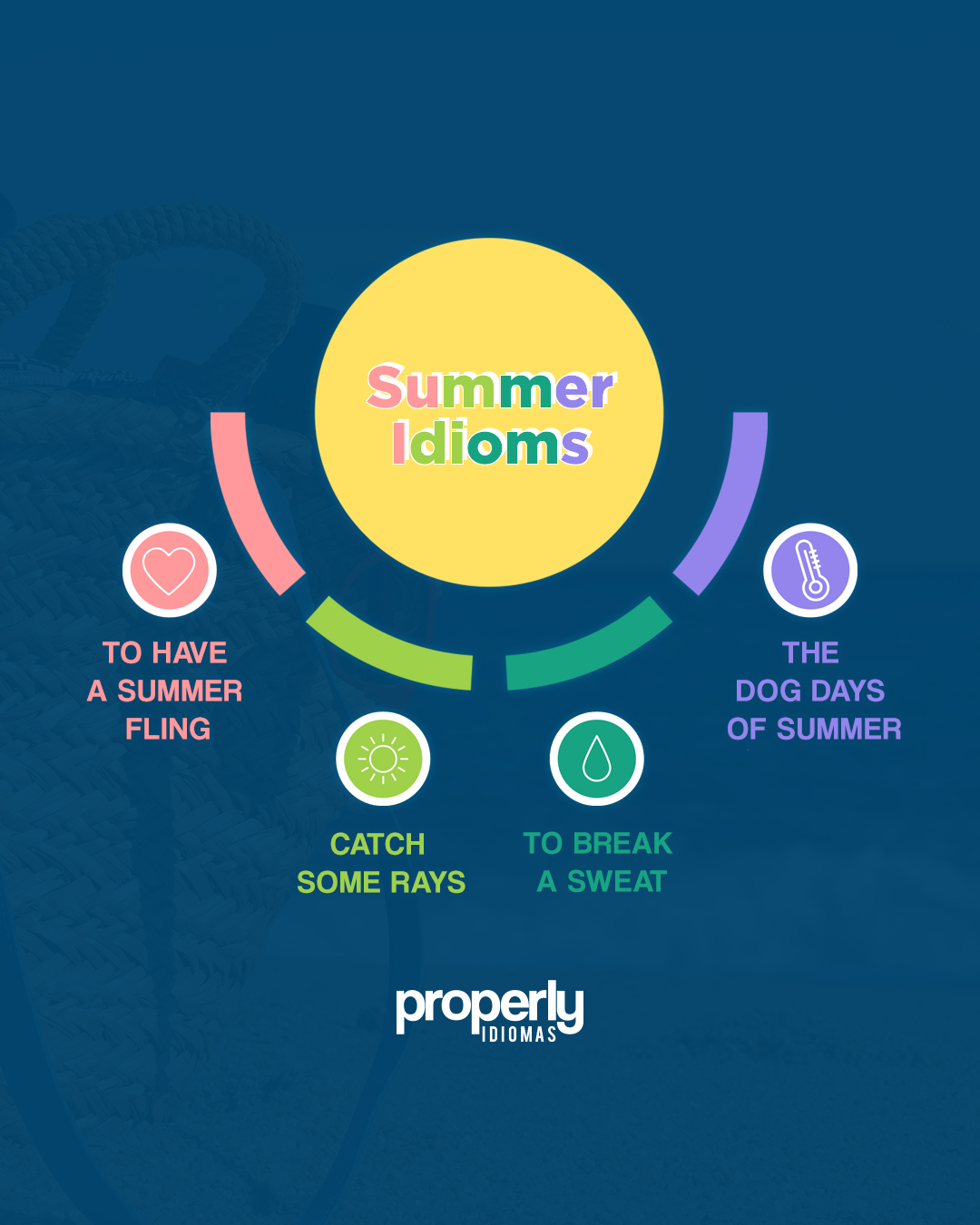 🌞 ¡Idioms que huelen a verano! ☀️🍉... - Properly Idiomas | Facebook