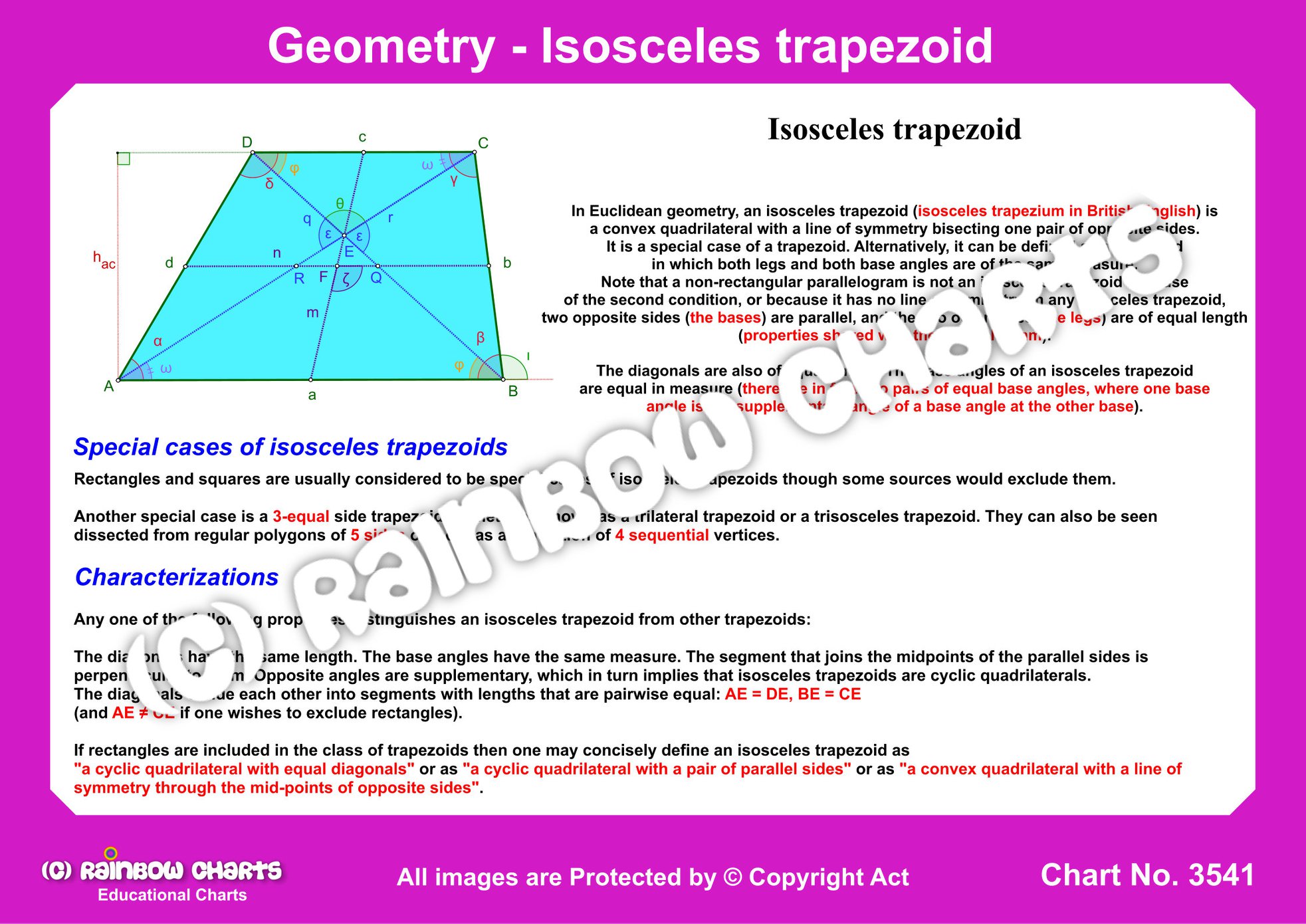 Rainbow Charts - Isosceles trapezoid In Euclidean...