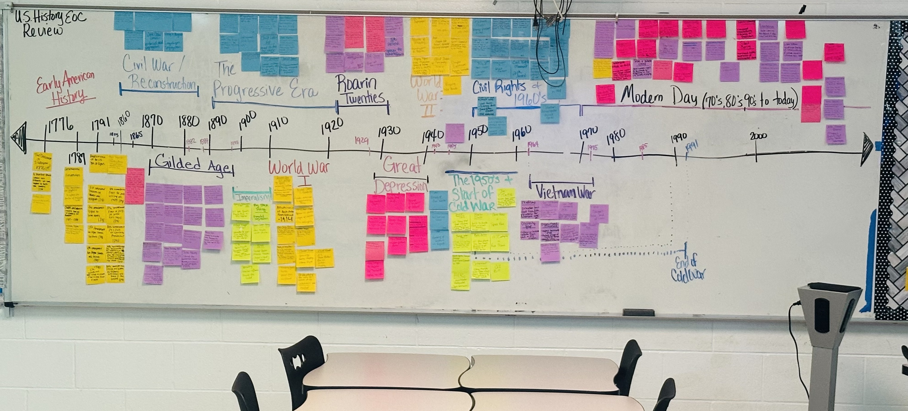 Fort - Two days, one massive timeline, and an entire semester of notes ...