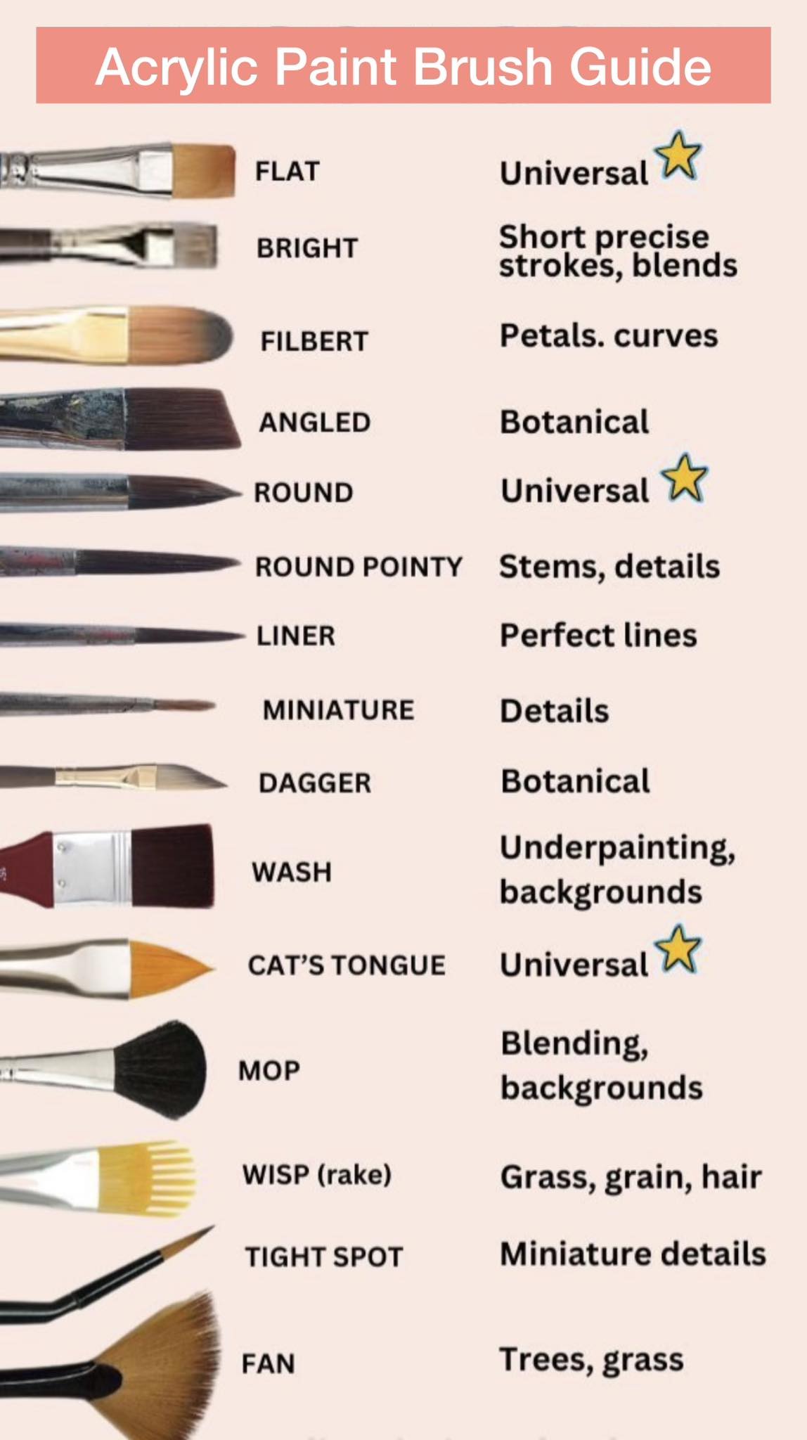 Artist Creation | Painting Brushes Guide.🎨🖌️ | Facebook