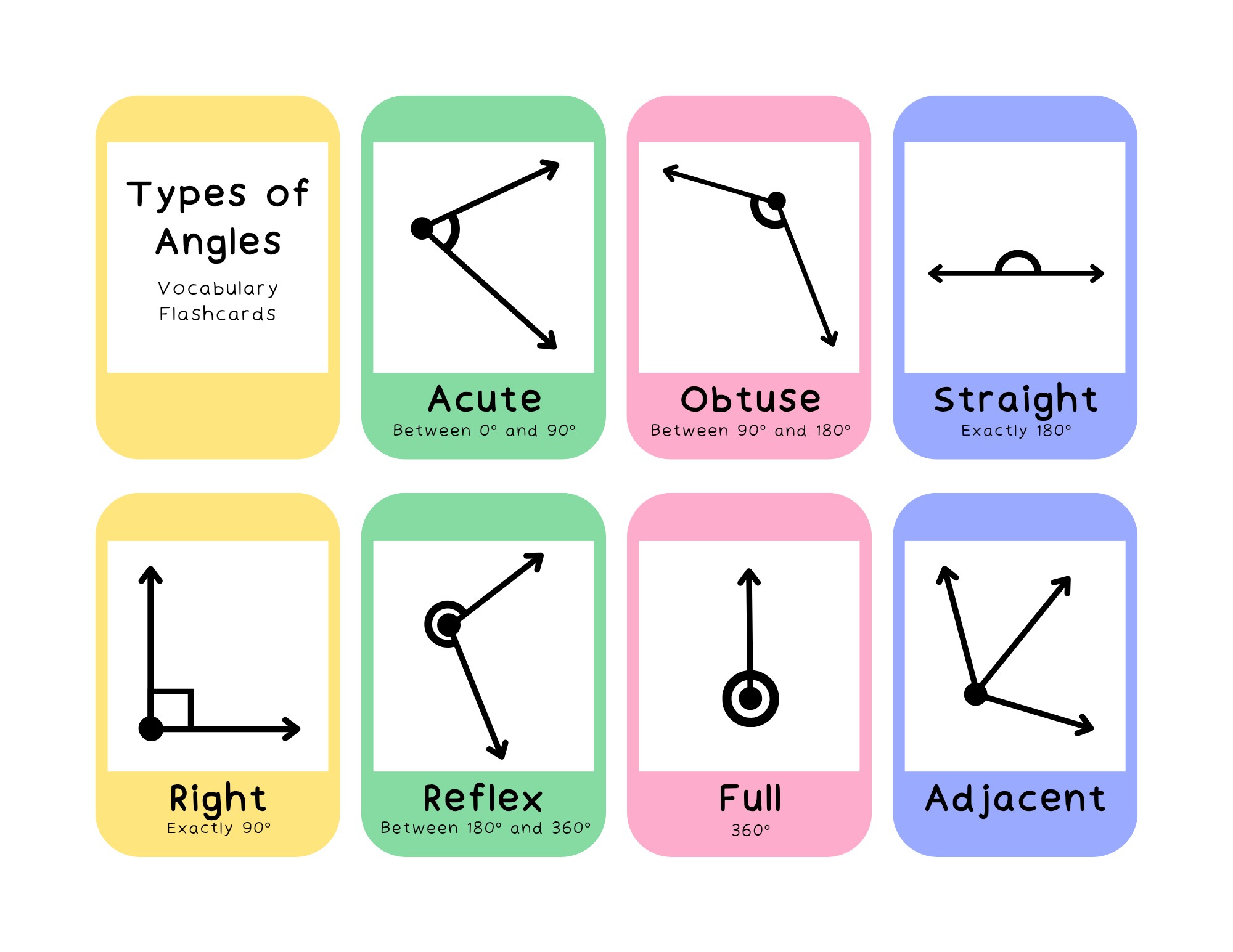 Types of Angles Flashcards... - Learning Materials | Facebook