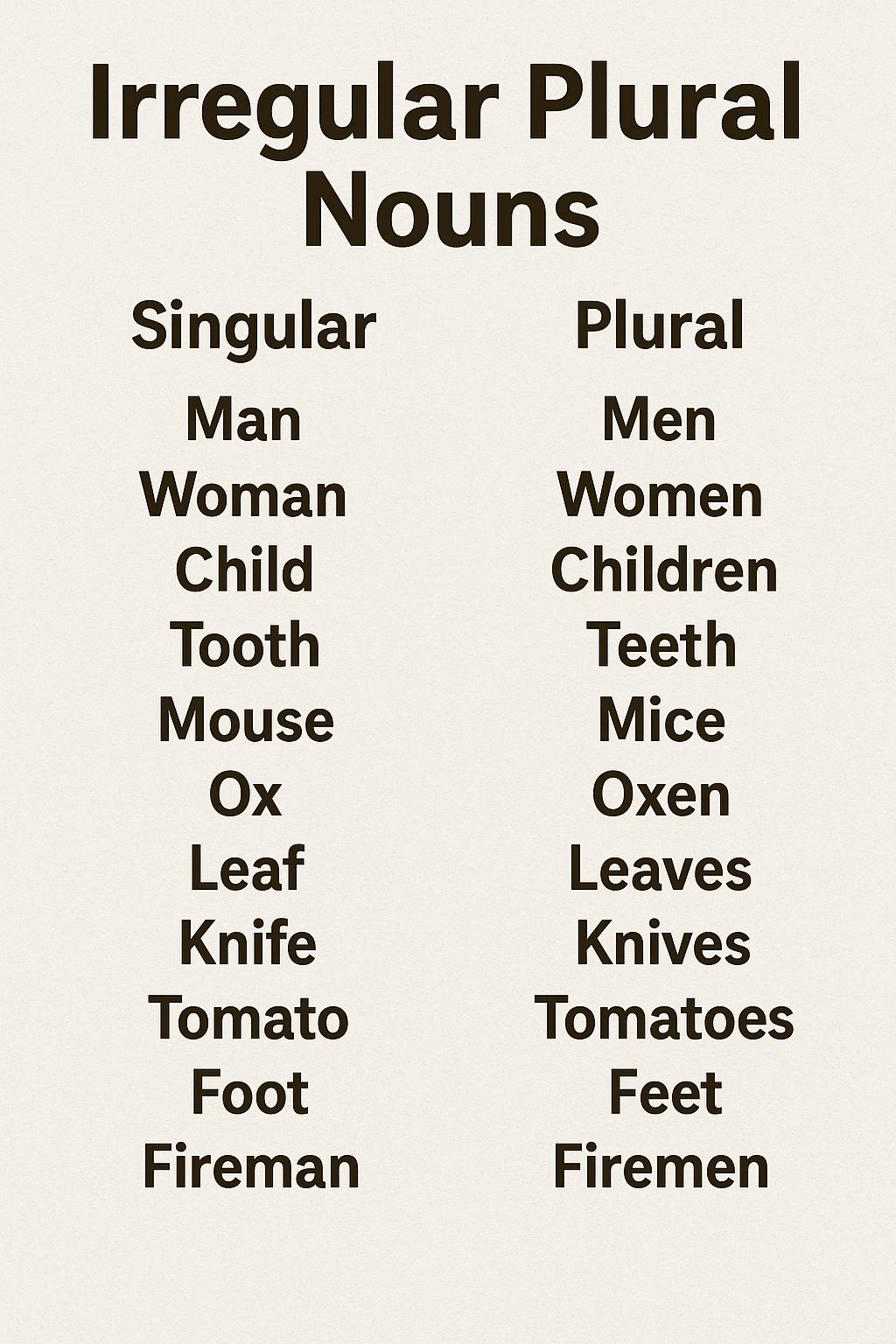 👭👫 English Learning group 👭🧑‍🤝‍🧑 | Irregular Plural Nouns – Learn ...