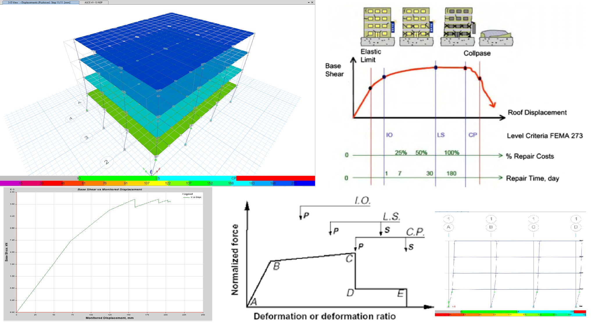 Nonlinear Pushover Analysis Ksse Structural Engineer Facebook 2247